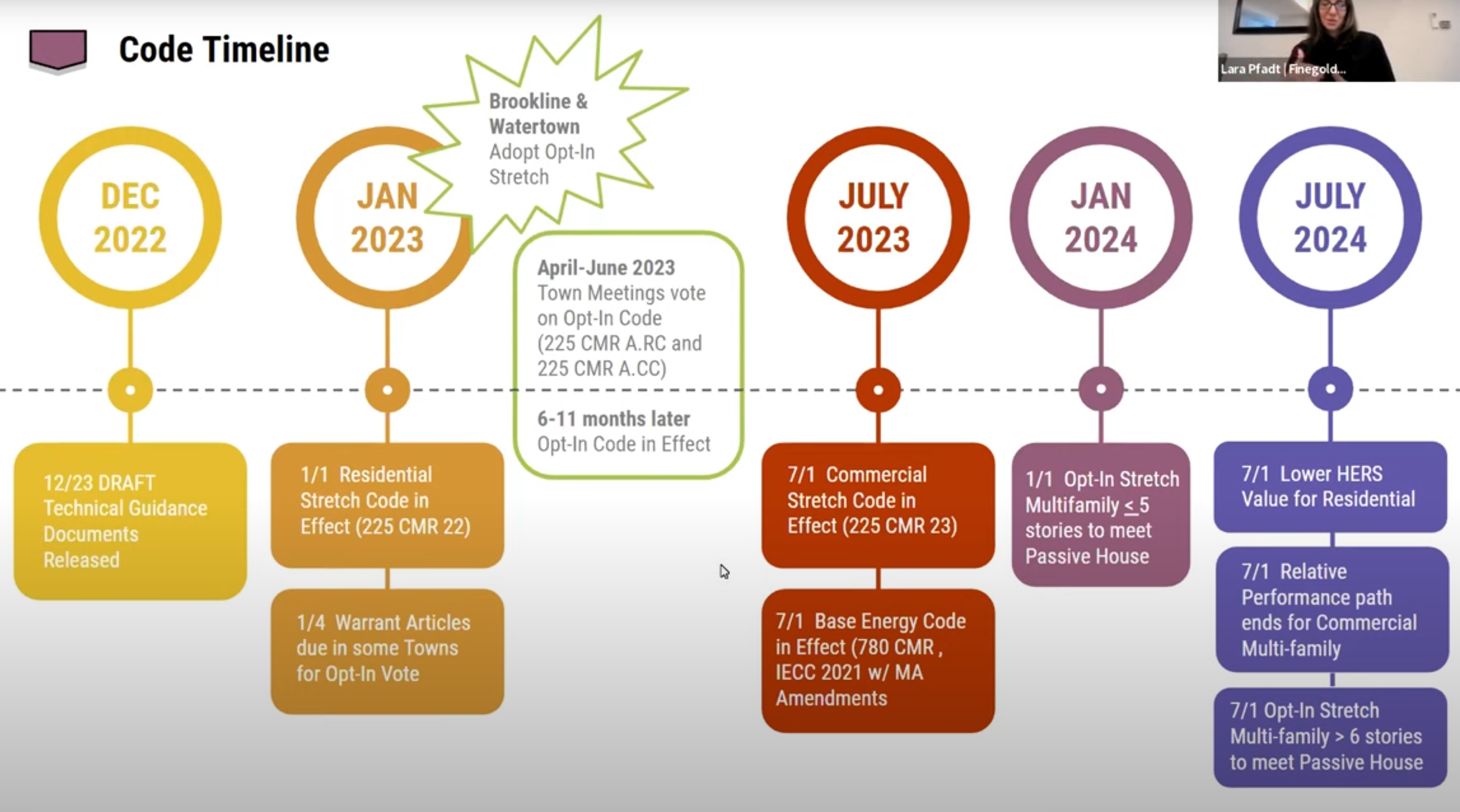Understanding the New MA DOER Stretch Energy and Specialized Codes I News and Events